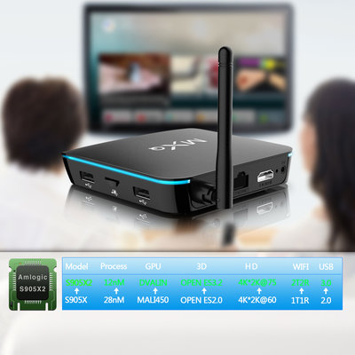 G12SX2 Android TV Box 1080p 3D-HD Builtin Penta Core Mali 450 GPU