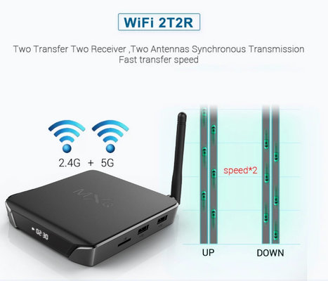 Fast Transfer Speed Android Media Player Box 10/100M Fast LAN BT