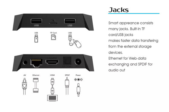High Performance GPU Android 4k Media Player 30 Hz Video Decoding