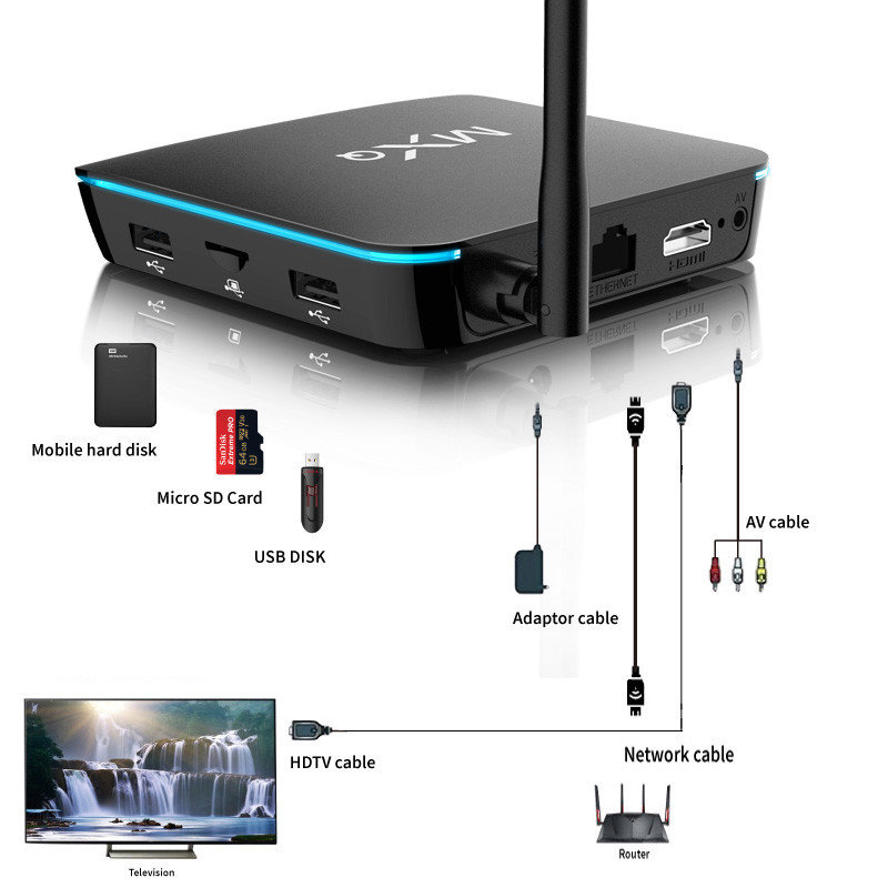 Neural Network API Amloigc S905Y2 4G 32G BT4.2 1080P High Resoulution