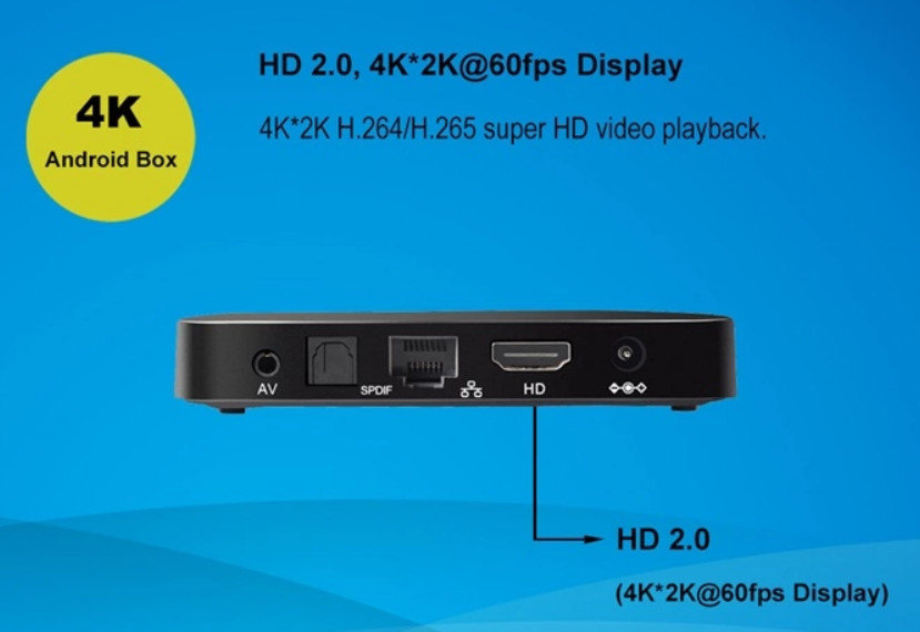 H.265/H.264 Amlogic S905W 1080Px2 HDMI 2.0 High Definition Vedio Output