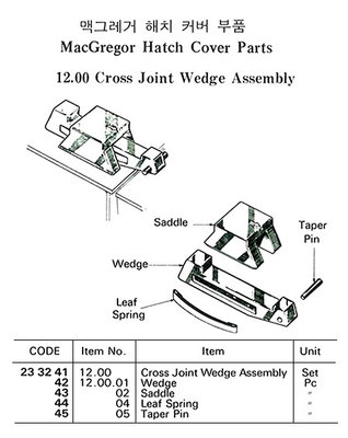 SHIP SPAREPARTS