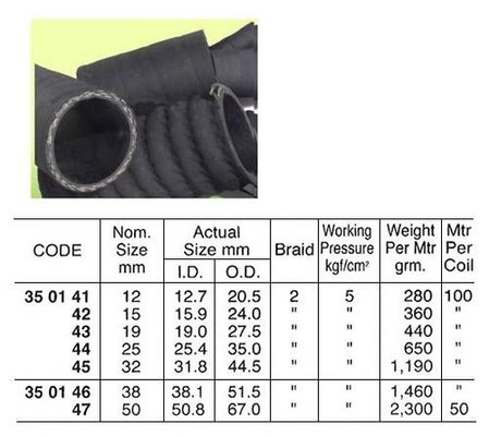 SHIP SPAREPARTS