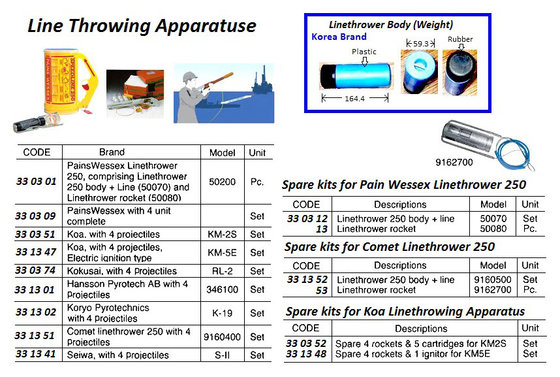 SHIP SPAREPARTS