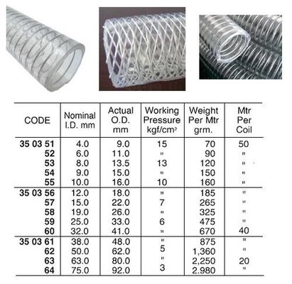 SHIP SPAREPARTS