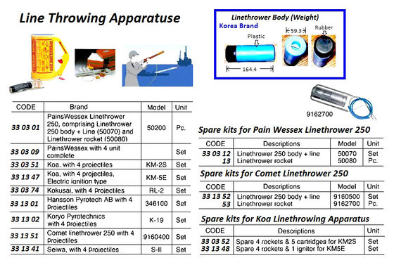 SHIP SPAREPARTS