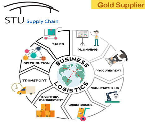 Drop Shipping Agent Shipping Freight From China To Philippines Ethiopia Trinidad supplier