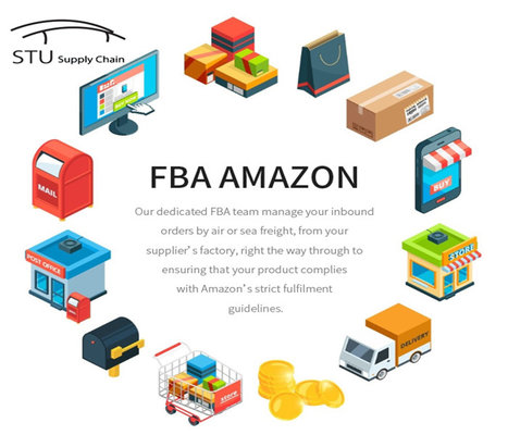 Competitive Rates Amazon Shipping Timely Tracking Effective Action From China Global supplier