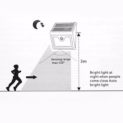 Solar Powered Wall Mount 28 LED Motion Sensor Security Light Outdoor Garden Lamp