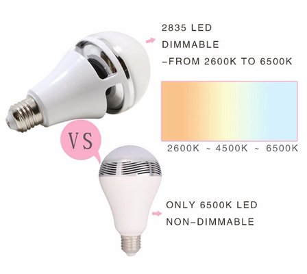 Colorful Music Smart LED Light Bulb Wireless Bluetooth 4.0 Speaker Portable Smart Bubble Lamp Controlled By Phone