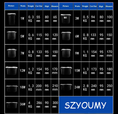 IP67 recessed light 1W 3W 5W 6W 7W 9W 12W 15W 18W 24W 30W 36W LED Underground / Inground Light