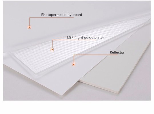 600x600mm 48W High PF Cool White Ultra Slim Square Led Panel Light 100lm/W