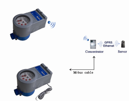 Digital AMR Multi Jet Water Meter With Wired / Wireless Remote Valve Control