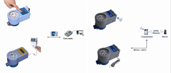 RF Radio Frequency AMR Residential Portable Water Meter Wireless with Built-in Module