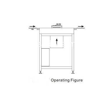 PCB Handling Equipment SMT Inspection Belt screening Conveyor For Working Table Assemble Line