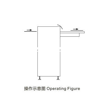 smt hangding equipment of  portable conveyor for cycling time Approx 15seconds