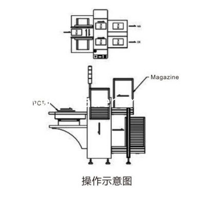 Smt line PLC control automatic NG OK PCB magazine unloader machine PCB thickness Min0.6mm Air pressure	4-6 bar