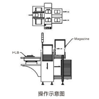 Professional Automatic Dual track unloader  / PCB Handling Equipment SMT Automatic Dual track unloader