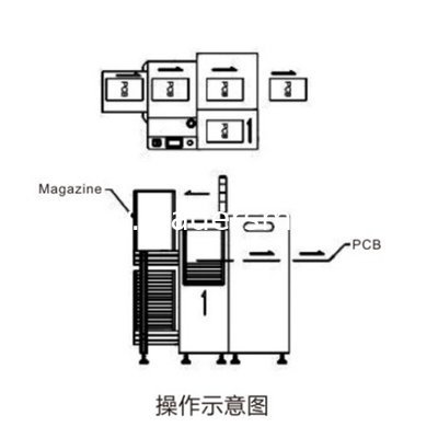Professional Fully automatic Sucking Loader  / PCB Handling Equipment SMT Automatic vacuum loader