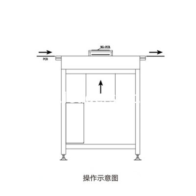 Professional Smt assembly line PCB screening convey / PCB Handling Equipment SMTscreening conveyor 0.5m 1.0m conveyor
