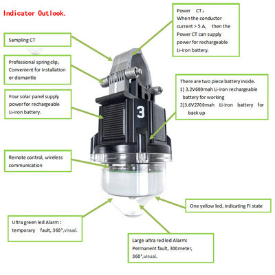 Overhead type Short circuit &Ground Fault Indicator