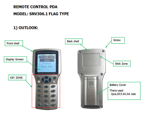 Remote control PDA  for wireless remote  communication terminal system