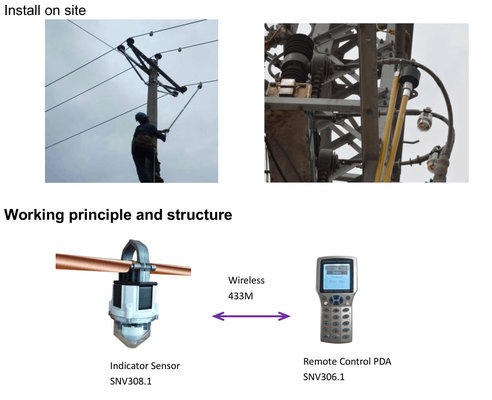 fault indicator terminal in wireless  communicationGPS/GPRS/422m
