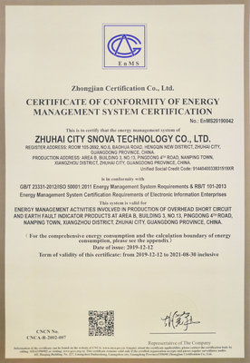 China supply fault indicator
