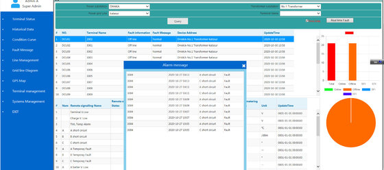 Software System fpr Smart Gird Overhard Line Fault Indicator