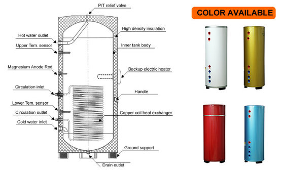 Safety Small Hot Water Tank Stainless Steel Material Low Energy Consumption