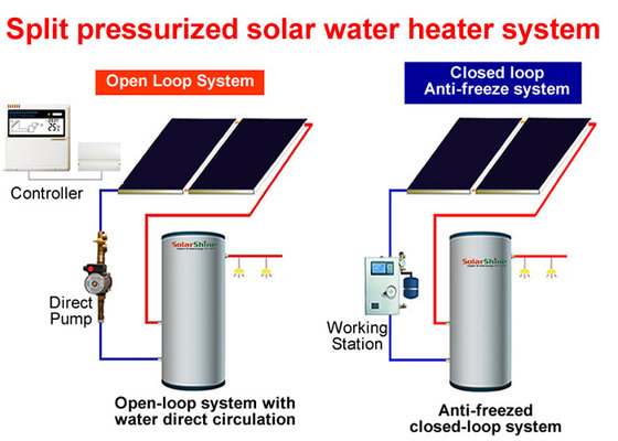 Energy Saving Split Solar Water Heater SP-150-500L With Declining Roof Bracket