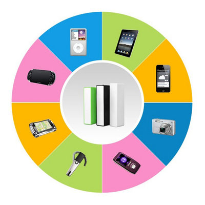 1200mAh  PVC Portable Mini Mobile Power Bank 18650 Battery with Keychain supplier