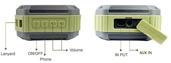 Mini Squre Waterproof Outdoors Sport Portable Bluetooth speaker 3W 500mAh With FM Radio supplier