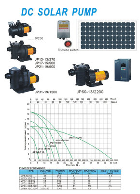 220V / 380V 2200W High efficiency Solar Pool Pump for Ponds ,  Irrigation , JP60-13/2200