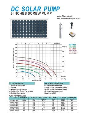 100W 24V JS3-0.9-32 Screw Solar Water Pump / Solar Powered Submersible Water Pump / for irrigation of agricuture