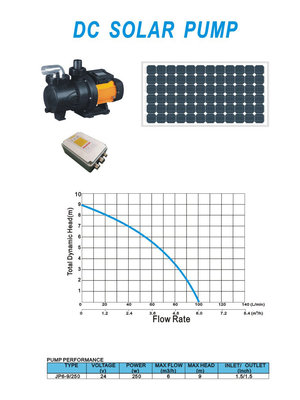 24V 250W JP6-9/250 Solar Pool Pump / Solar Powered Swimming Pool Pump Brushless