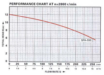 Red Submersible Fountain Pump