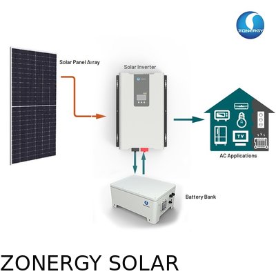 Full House Residential Off-grid Solar Home Power Energy Storage System for mini family lighting household electricity