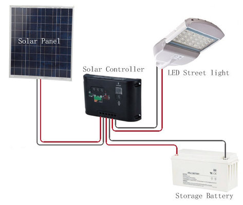 100 Watt-geführte Straßenlaternesolar mit Phillips LED für errichtende Beleuchtung