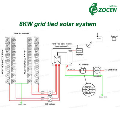 Hauptsonnenkollektor-Montage-Systeme 220-240V der dachspitzen-8KW Grund