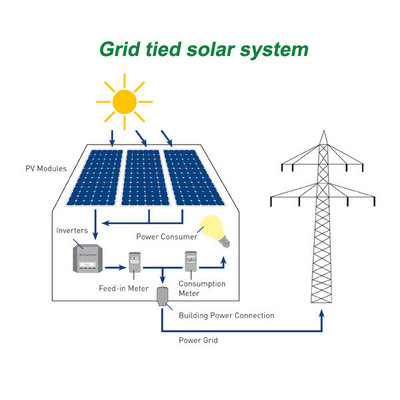 One stop solution 20kw on grid solar energy products for grid tied solar system