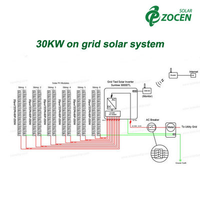 Gitter gebundenes System der Solarenergie-30kw einschließlich Solar-PV-Gremien und andere Solarenergie