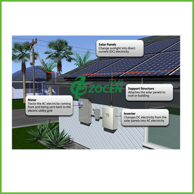 Überdachen Sie Spitzen-Grundgebundenes Solarenergie-System 360V - 440V der montage-20KW Gitter