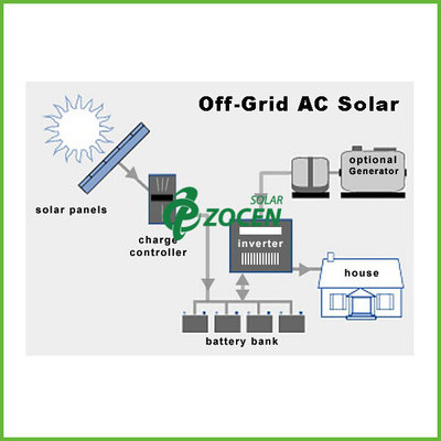 Wechselstrom 1.12KW/DC weg von der Gitter-Solarenergie-System-Ausrüstung für Haushalt/Haupt