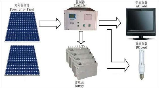 70W Smart DC-Portable weg von den Gitter-Solarenergie-Systemen für Straßenlaterne/Kamera