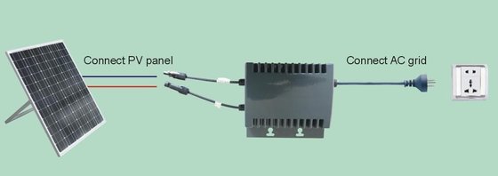 Gitter-Bindungs-Solarenergie-System/Solarenergie-System (WSS-250GDO)