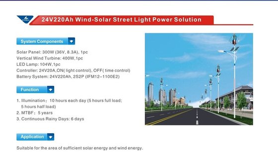 Solarenergie-Kraftwerkspark Aus-Gitter 220v 3000ah