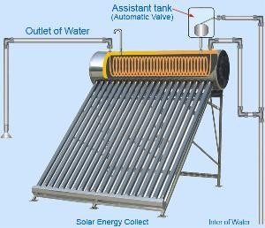 All Stainless Steel Solar Hot Water Heater---CE,ISO,CCC & SGS Solar Hot Water Heater
