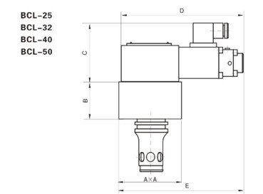 High Pressure Cartridge Hydraulic Proportional Valve For Blowing / Die Casting Machines supplier