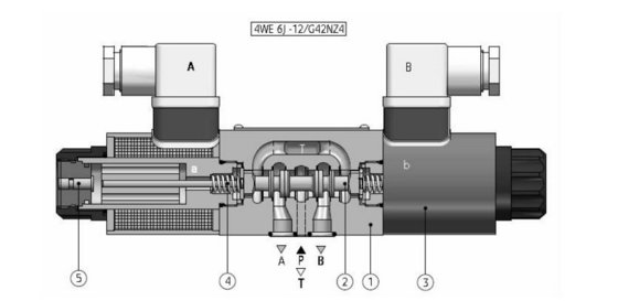 Direct Solenoid Actuated Hydraulic Directional Valves 24 V High Performance supplier